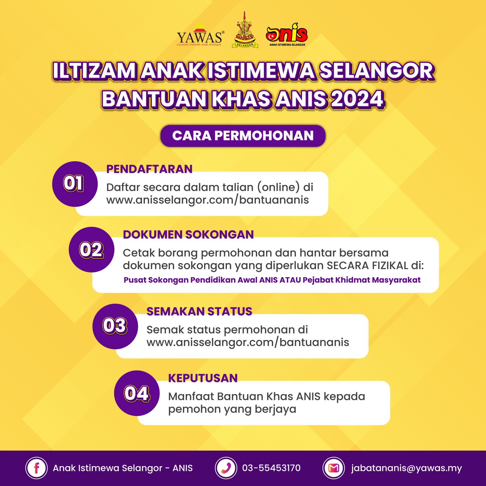 Jabatan ANIS